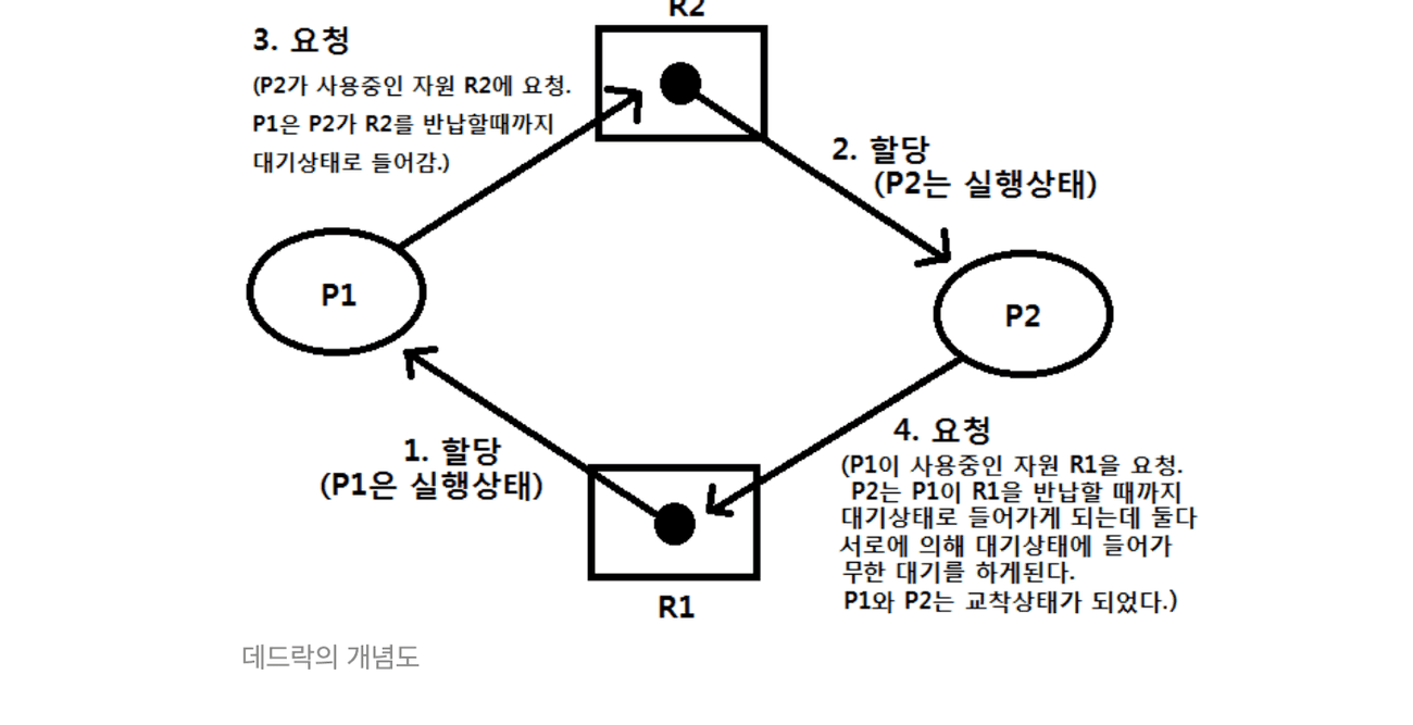 MySQL 8.0 공유 락(Shared Lock) 과 배타 락(Exclusive Lock)